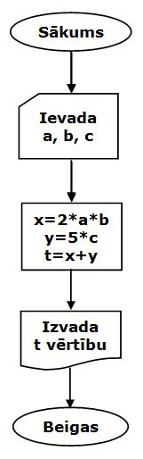 Programmēšanas portāls